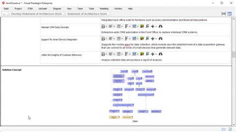 Togaf Statement Of Architecture Work Example Design Talk