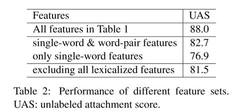 论文a Fast And Accurate Dependency Parserusing Neural Networks Nocater