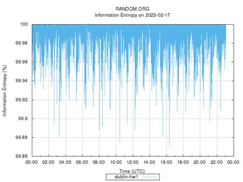 Randomorg Real Time Statistics