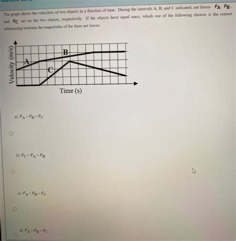 Solved The Graph Shows The Velocities Of Two Objects As A