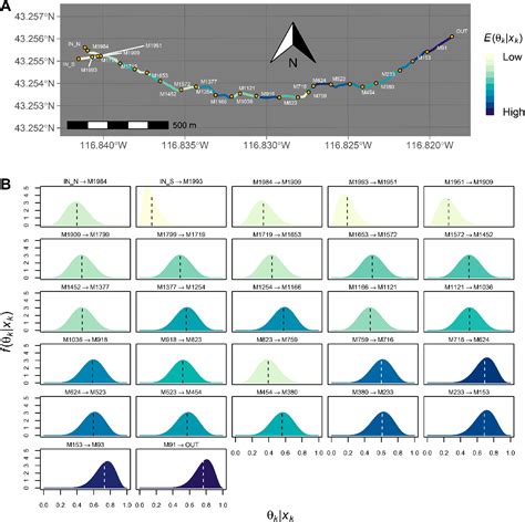 Figure 4 From The Communication Distance Of Non Perennial Streams Semantic Scholar