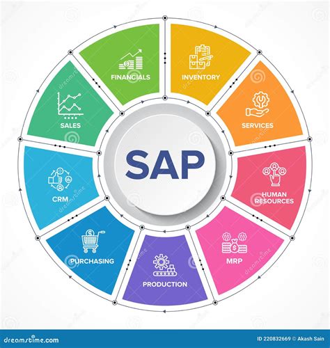 Sap Enterprise Resource Planning Erp Construction Concept Module Vector Icons Stock Vector