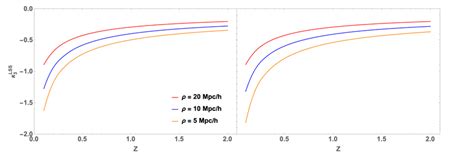 Contribution To The Skewness Given By The The Bispectrum For The Linear Download Scientific