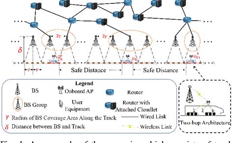 Figure 1 From Throughput Maximization For Result Multicasting By Admitting Delay Aware Tasks In