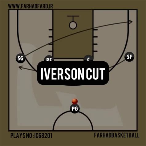 Video Farhad Fard On Linkedin Basketballplays Playbook