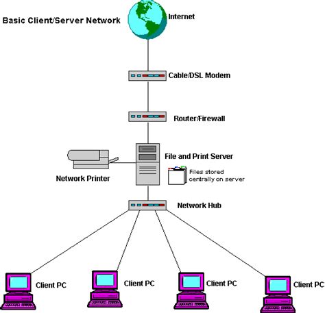Bryant S SP11TCA 1 Client Sever Network