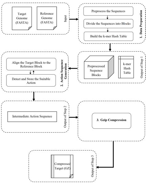 Hadc Detailed Pipeline Download Scientific Diagram