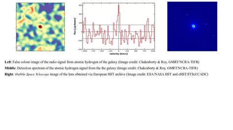 Iisc Mcgill And Iisc Astronomers Detect Radio Signal From Atomic