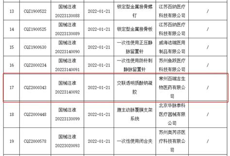 MA成果发布 百瑞吉 交联透明质酸钠凝胶获证 知乎
