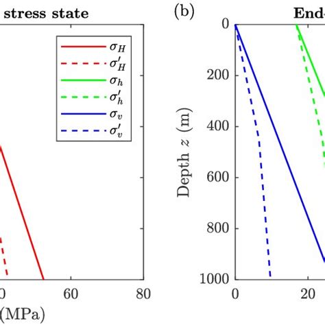 Examples Of 2d Discrete Fracture Network Realisations With The Minimum