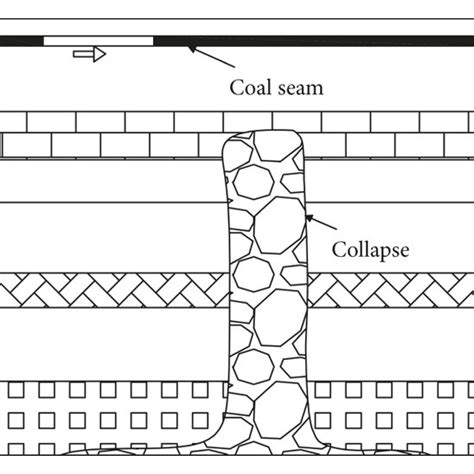 Four Types Of Collapsed Columns Download Scientific Diagram