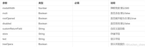 Jeecg Bootvue2版自定义组件详解jeecgboot Csdn博客