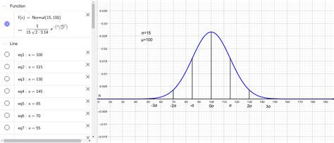 Iq Standard Deviation