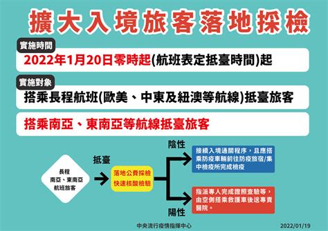 擴大入境旅客落地採檢！陳時中：20日零時印度、東南亞等短程航班也入列 健康遠見