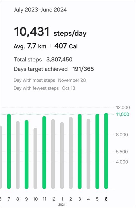 Sean Lang Scaling Brands On Linkedin Dont Lose The Long Game So That You Can Win The Short