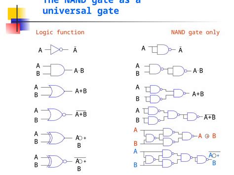 Ppt The Nand Gate As A Universal Gate Logic Function Nand Gate Only
