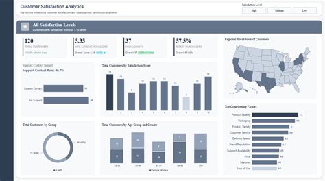 Customer Support Analytics Challenge Onyx Data