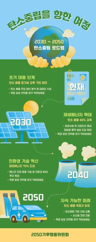 무료 템플릿 Canva