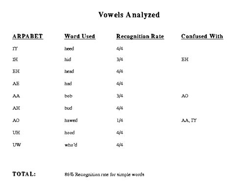 Introduction To Formant Analysis