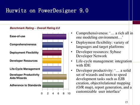 Ppt Powerdesigner 简介 Powerpoint Presentation Free Download Id 6419566