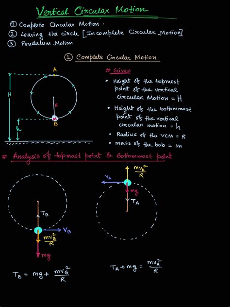 Vertical Circular Motion 240213 163602 Pdf