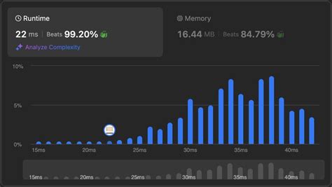 sanket kadlag on linkedin 100daysofcode coding learning dsa grind75 learninpublic…
