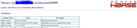can t ssh permission denied hbase hadoop stack overflow
