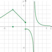 Calculus AB Lesson 11 One Sided Limits Free Download Borrow And Streaming Internet Archive