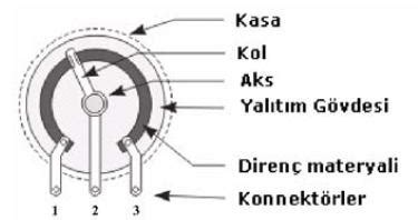 mBlock ile Arduino Potansiyometre Uygulaması BlogKod