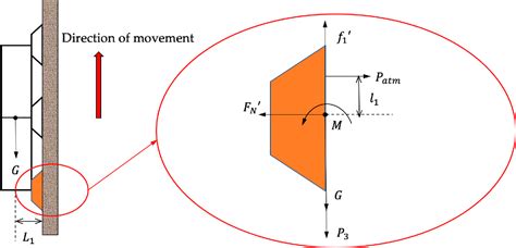 Table 1 From A Worm Like Crawling Soft Robot With Pneumatic Actuators