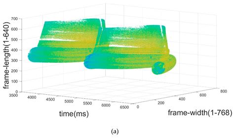 Event Density Based Denoising Method For Dynamic Vision Sensor