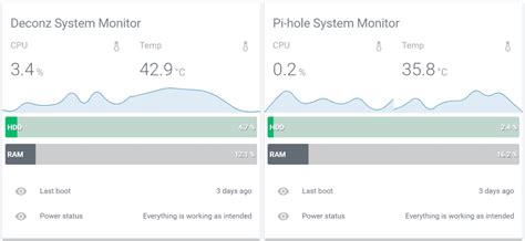 Monitor Your Raspberry Pis In Home Assistant Using MQTT