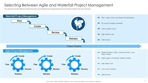 Waterfall Project Management Methodology Powerpoint Ppt Template Bundles Presentation Graphics