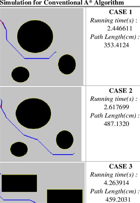 Results For Conventional A Algorithm Download Scientific Diagram