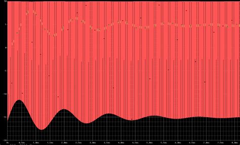 Assignments 1 Plot The Waveforms During The Last 10