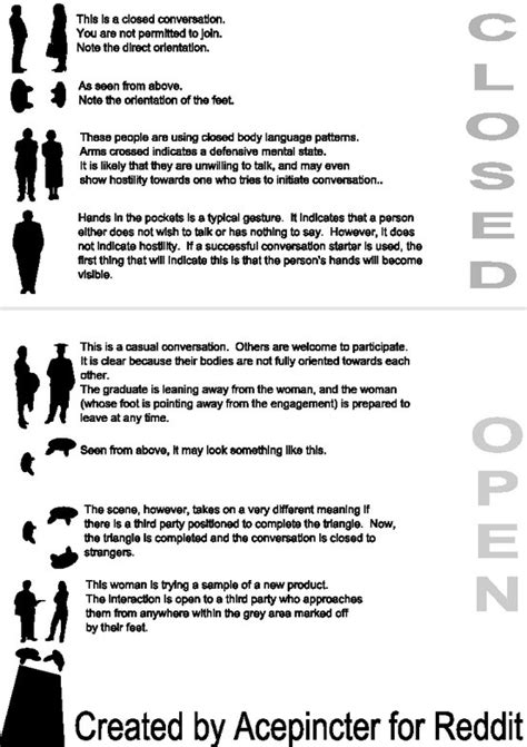 Open V Closed Body Language Persuasion Language