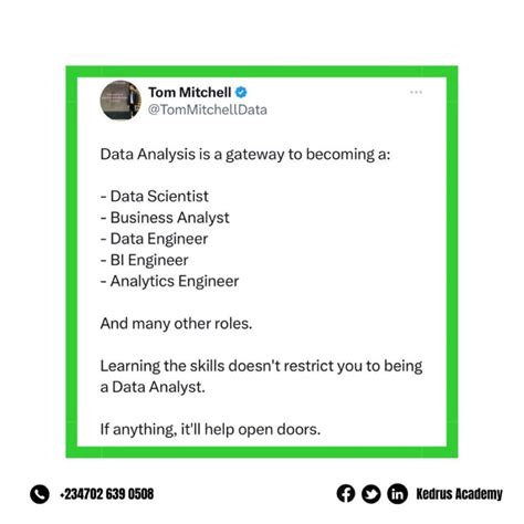 Kedrus Academy On Linkedin Dataanalytics Dataanalysis Dataanalyst Dataanalysts