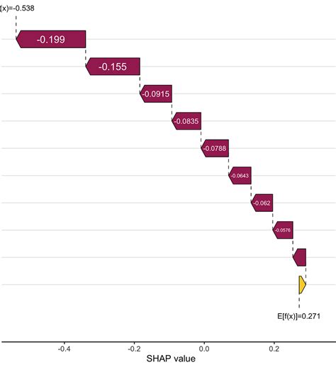 Shapviz Svimportance Plot Breaks In Plotly General Posit Community