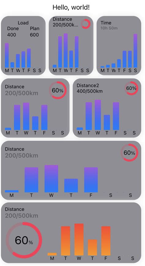 Can T Get Legend Or X And Y Labels Issue AppPear ChartView GitHub