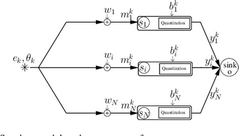 Figure 2 From Lifetime Maximization In Uwb Sensor Networks For Event Detection Semantic Scholar
