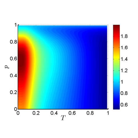Dense Coding Capacity In Two Gravcats Download Scientific Diagram