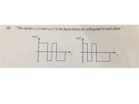 How Can I Know If These Two Signal Are Orthogonal To Each Other Signal Processing Stack Exchange