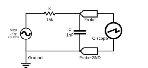 Answered R 20 Fgen Vpp Sine Wave 16k C Probe 1nf… Bartleby