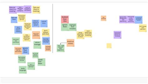 Tim Vaughan On Linkedin Psychologicalsafetyforleaders Wellbeing