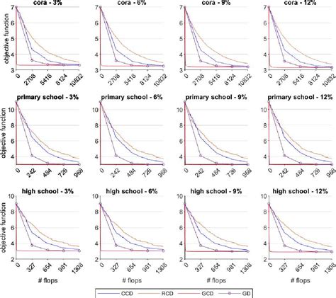 Figure 4 From Laplacian Based Semi Supervised Learning In Multilayer