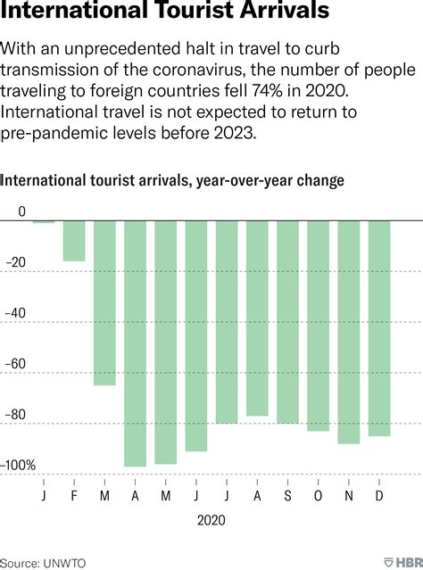 The State Of Globalization In