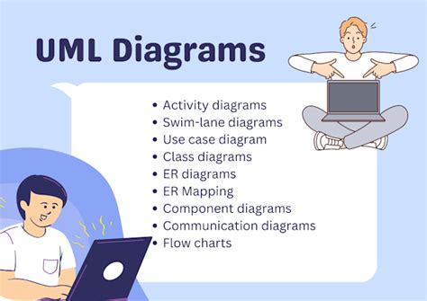 Create Professional Uml Diagrams For Your Projects By Sheshaniperera Fiverr