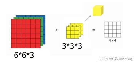 计算机视觉：多通道卷积操作 Csdn博客