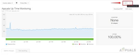 How To Set Up Uptime Monitoring With Pingdom