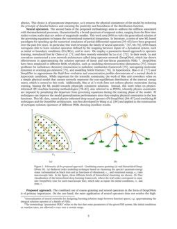 Adaptive Physics Informed Neural Operator For Coarse Grained Non Equilibrium Flows DeepAI
